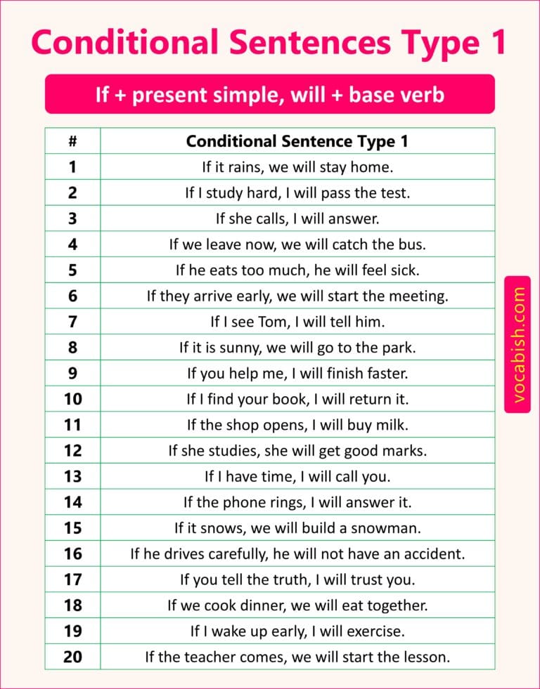 120 Examples of Conditional Sentences Types 1, 2, and 3 | Vocabish