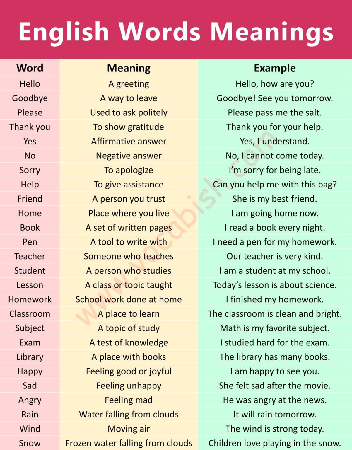 100 English Words Meanings with Their Examples and PDF | Vocabish