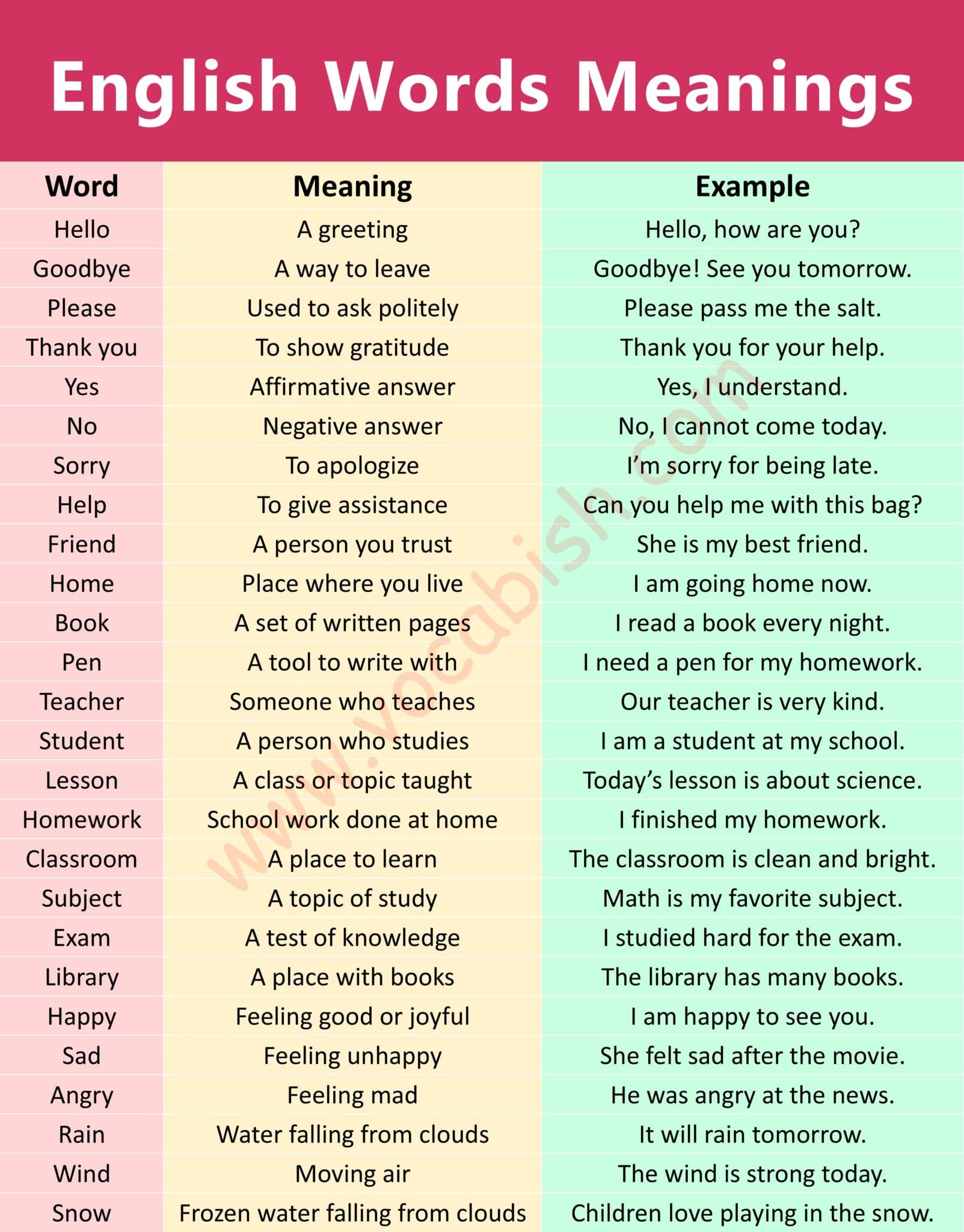 100 English Words Meanings with Their Examples and PDF | Vocabish