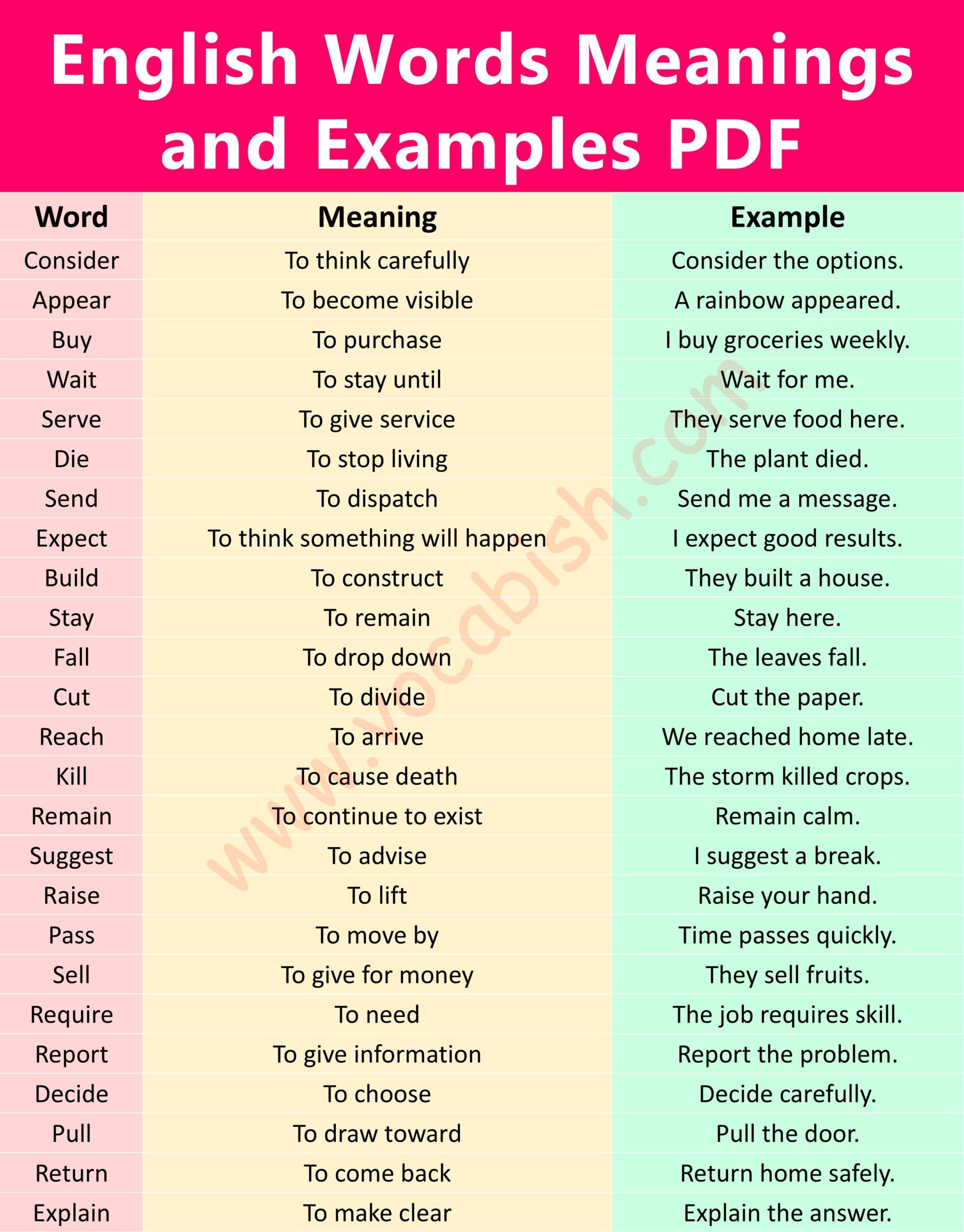 100 Most Used English Words Meanings with Sentences PDF | Vocabish