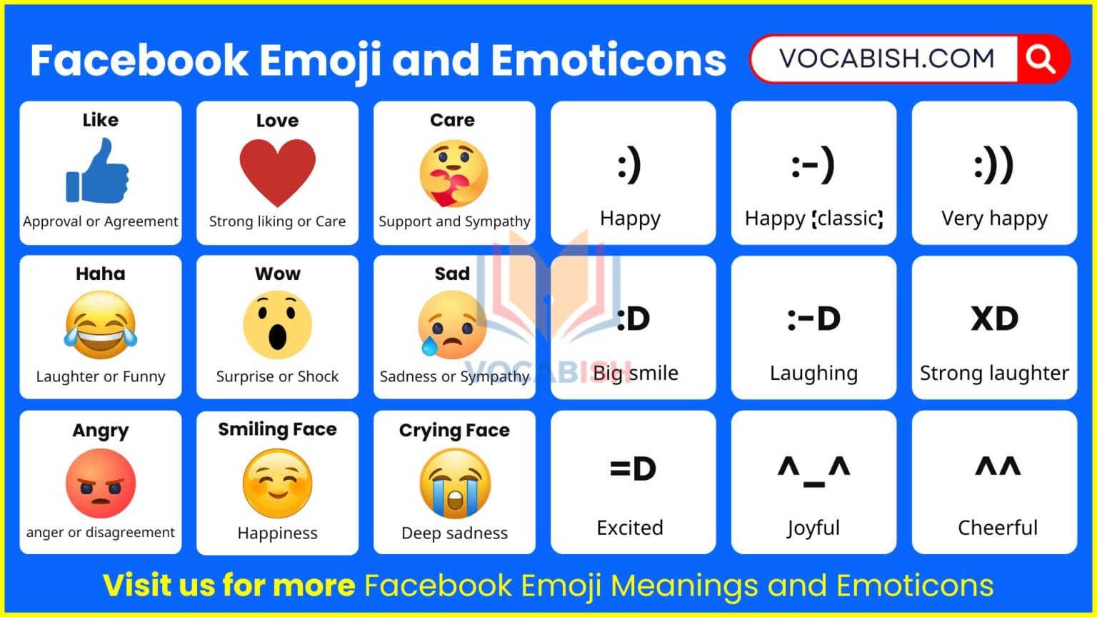 Hand Emoji Meanings in English with Chart | Vocabish