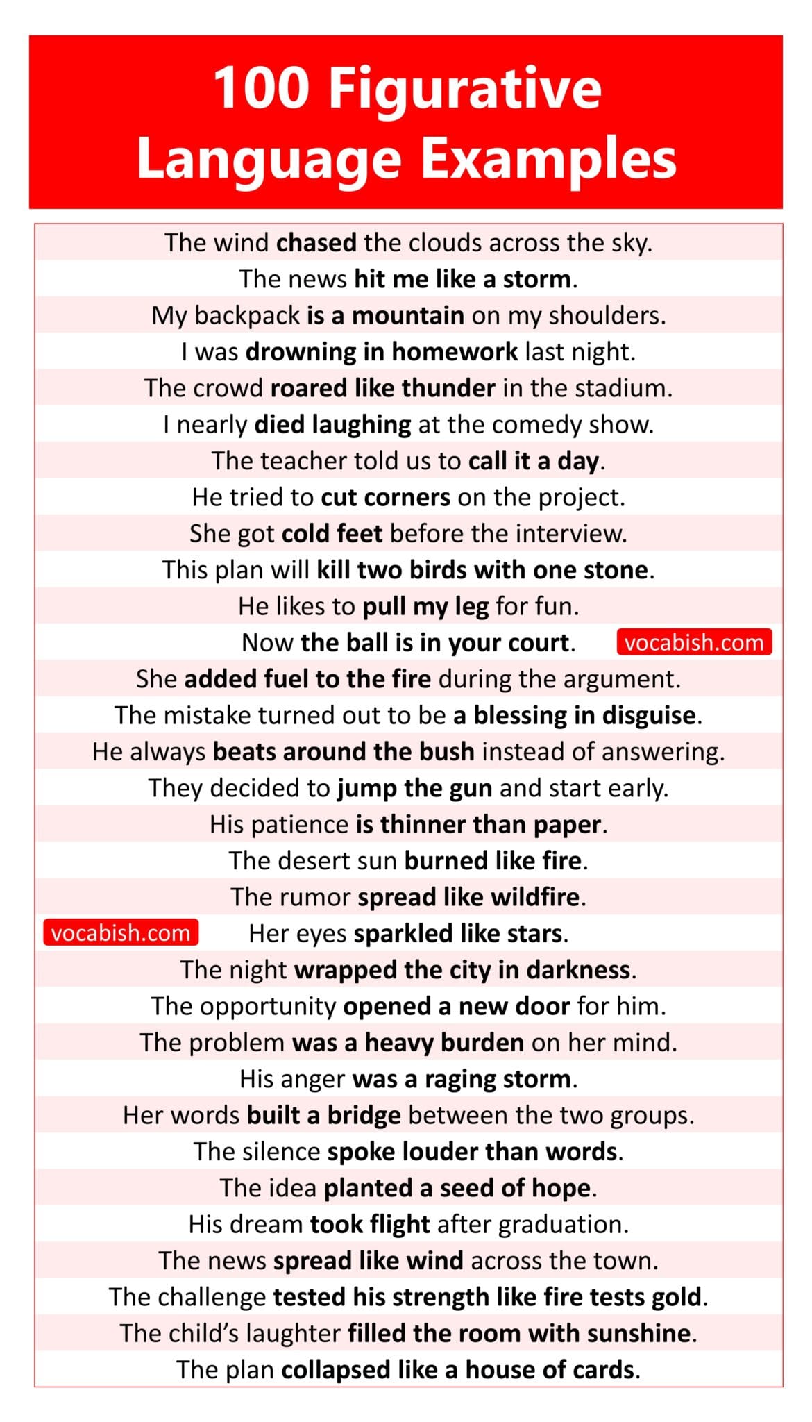 100 Figurative Language Examples in English with PDF | Vocabish