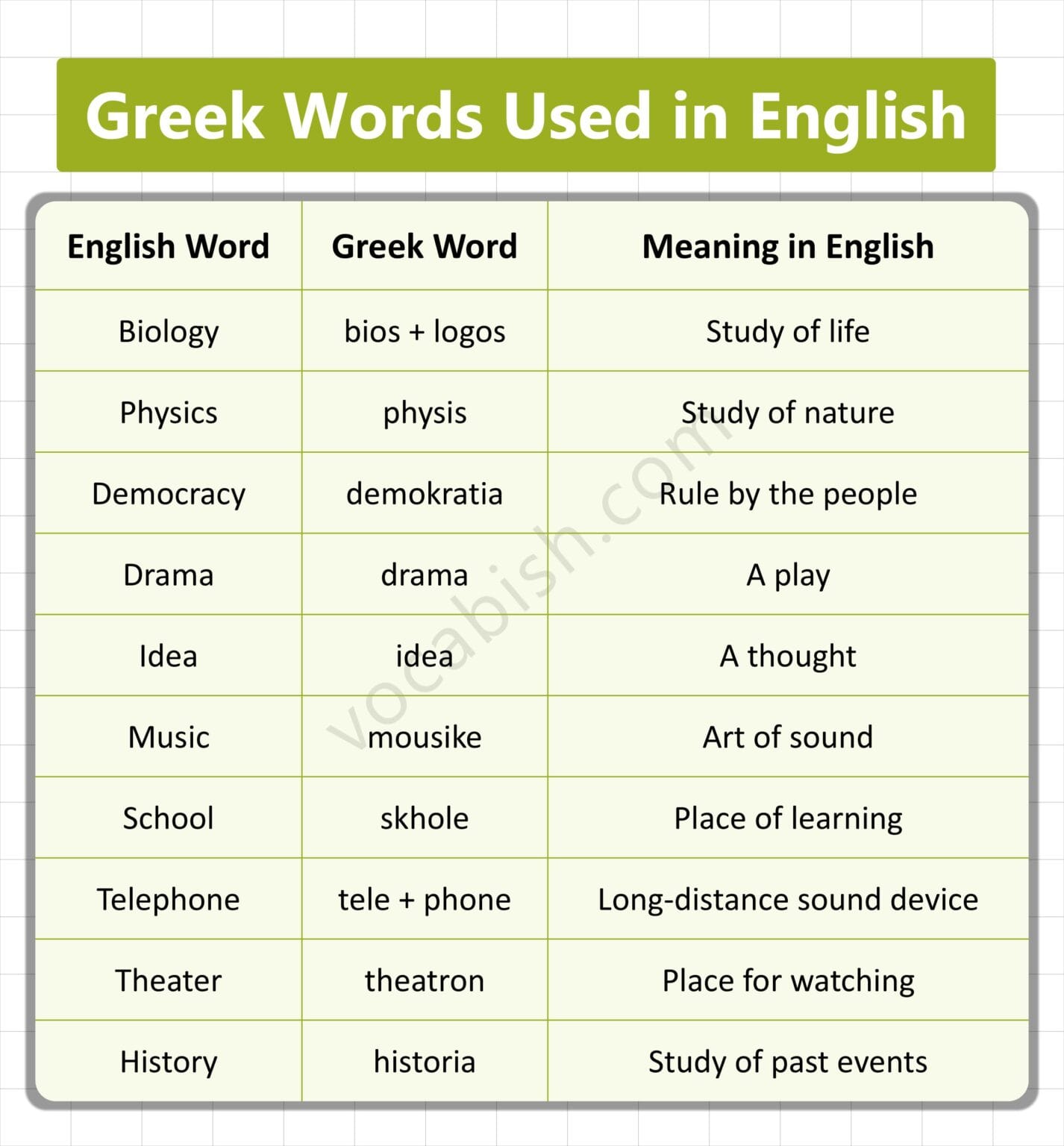 100 English Words Borrowed From Other Languages with Meanings