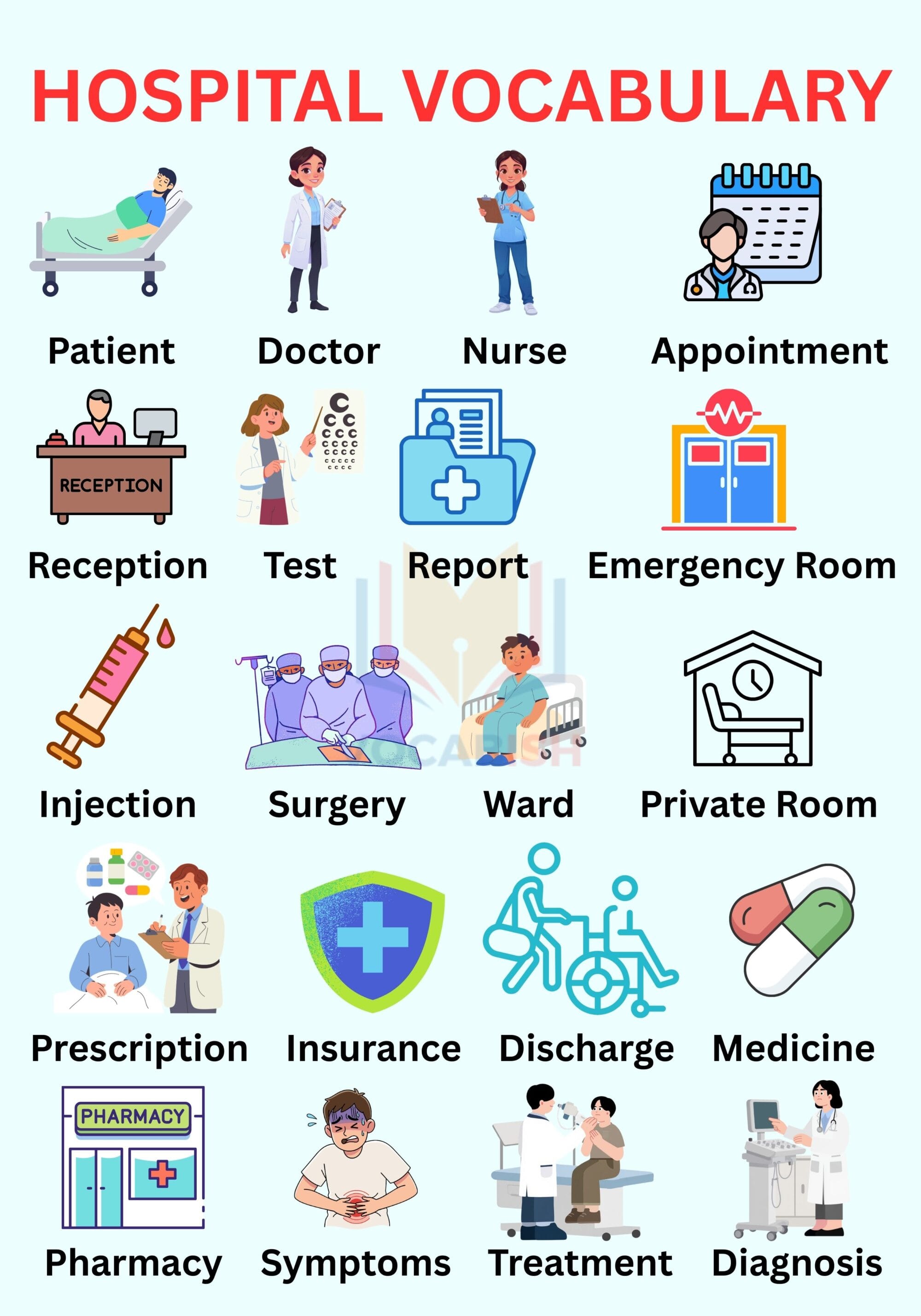 Hospital English Conversation Phrases and Vocabulary | Vocabish