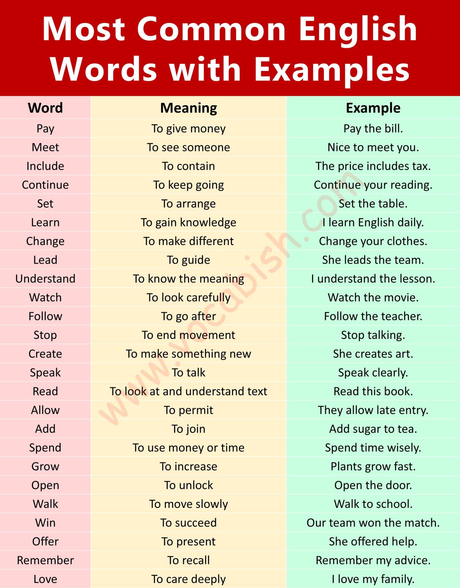 100 Most Used English Words Meanings with Sentences PDF | Vocabish