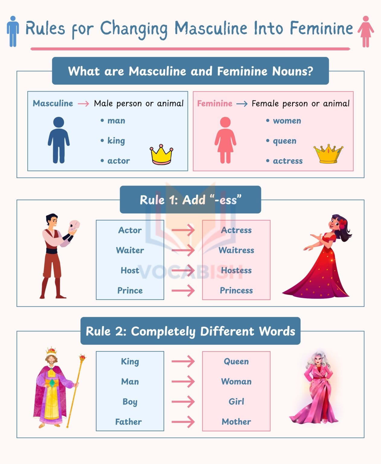 Rules for Changing Masculine Into Feminine in English | Vocabish