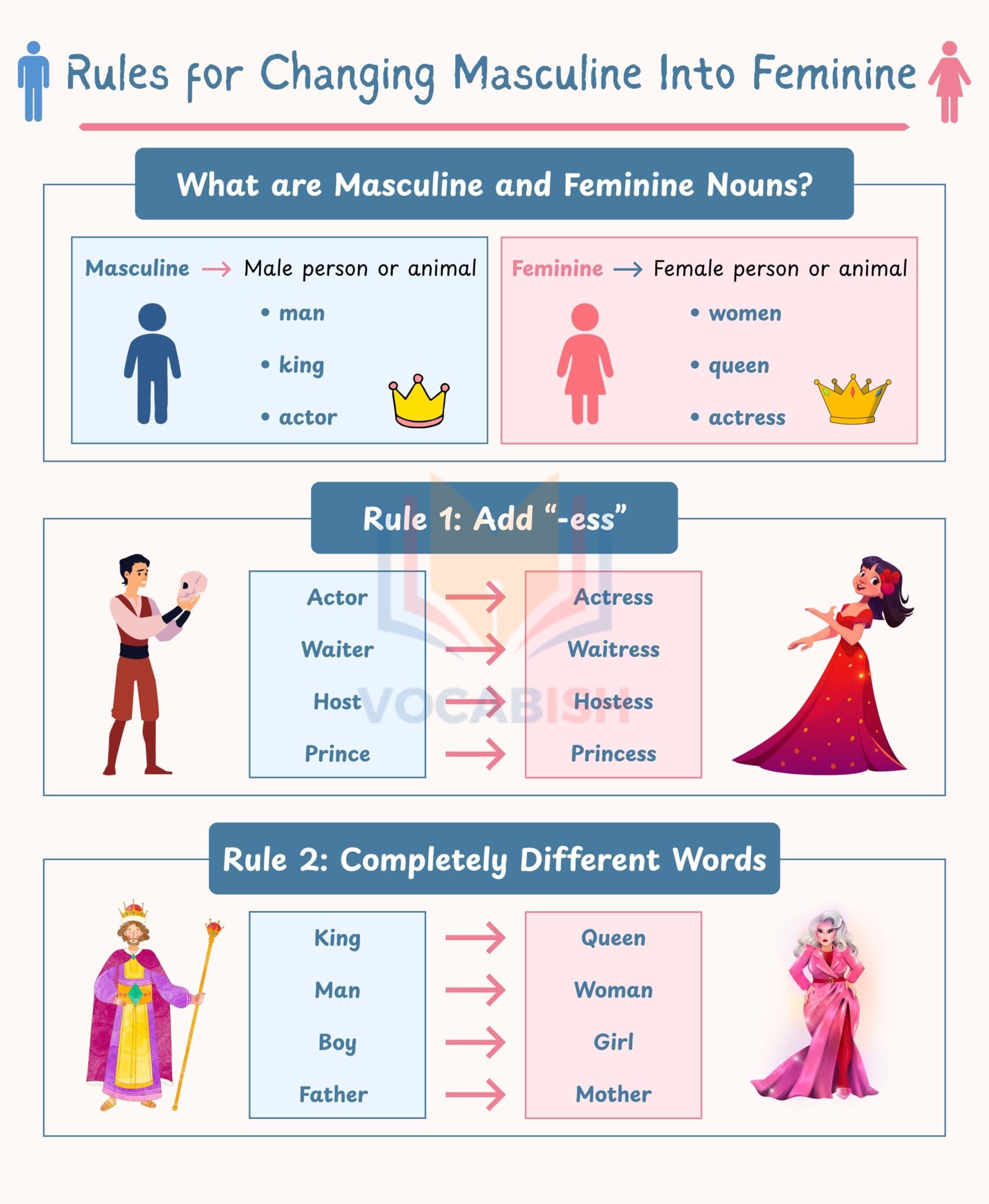 Rules for Changing Masculine Into Feminine in English | Vocabish