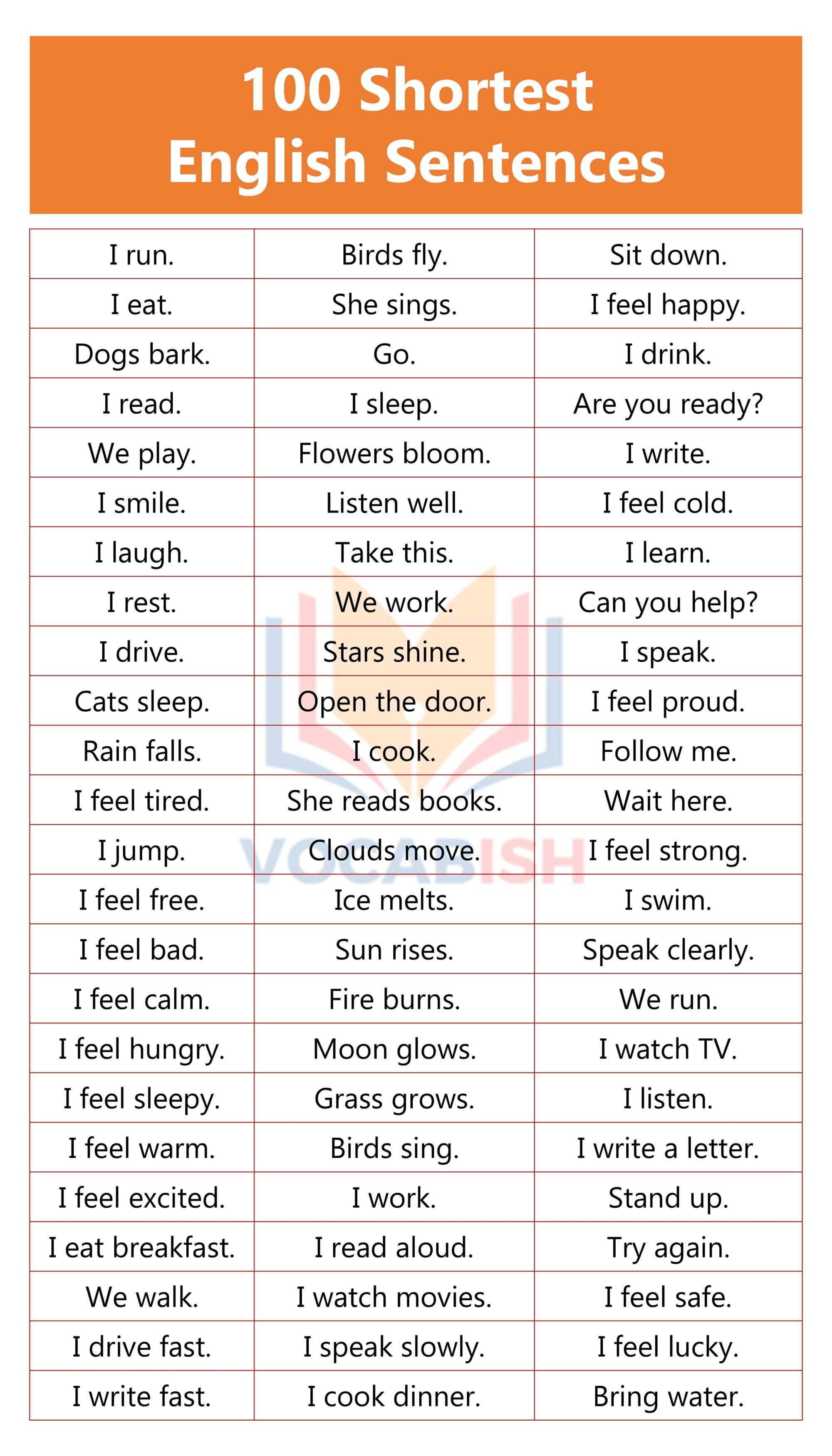 100 Shortest English Sentences with PDF | Vocabish