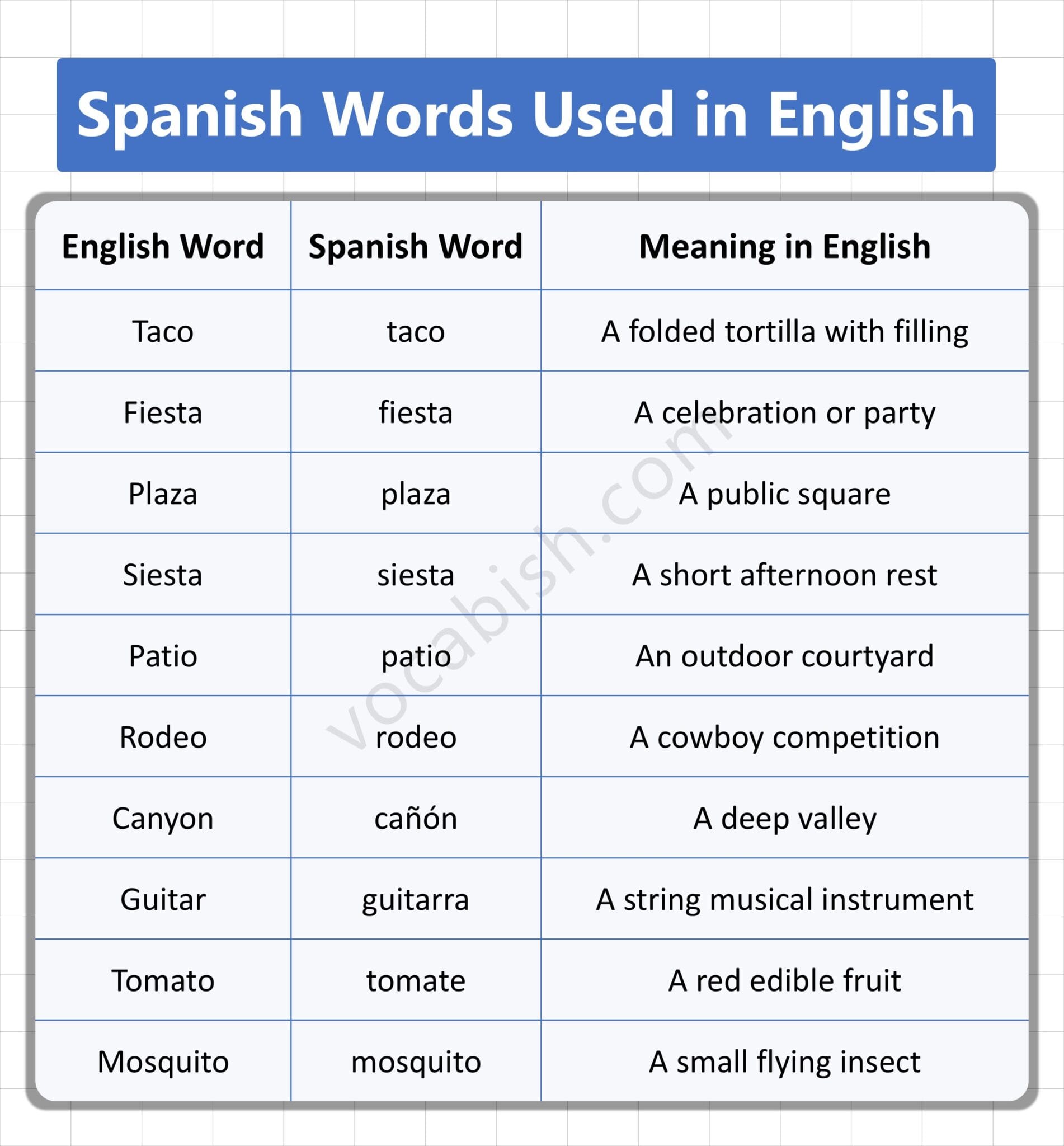 100 English Words Borrowed From Other Languages with Meanings