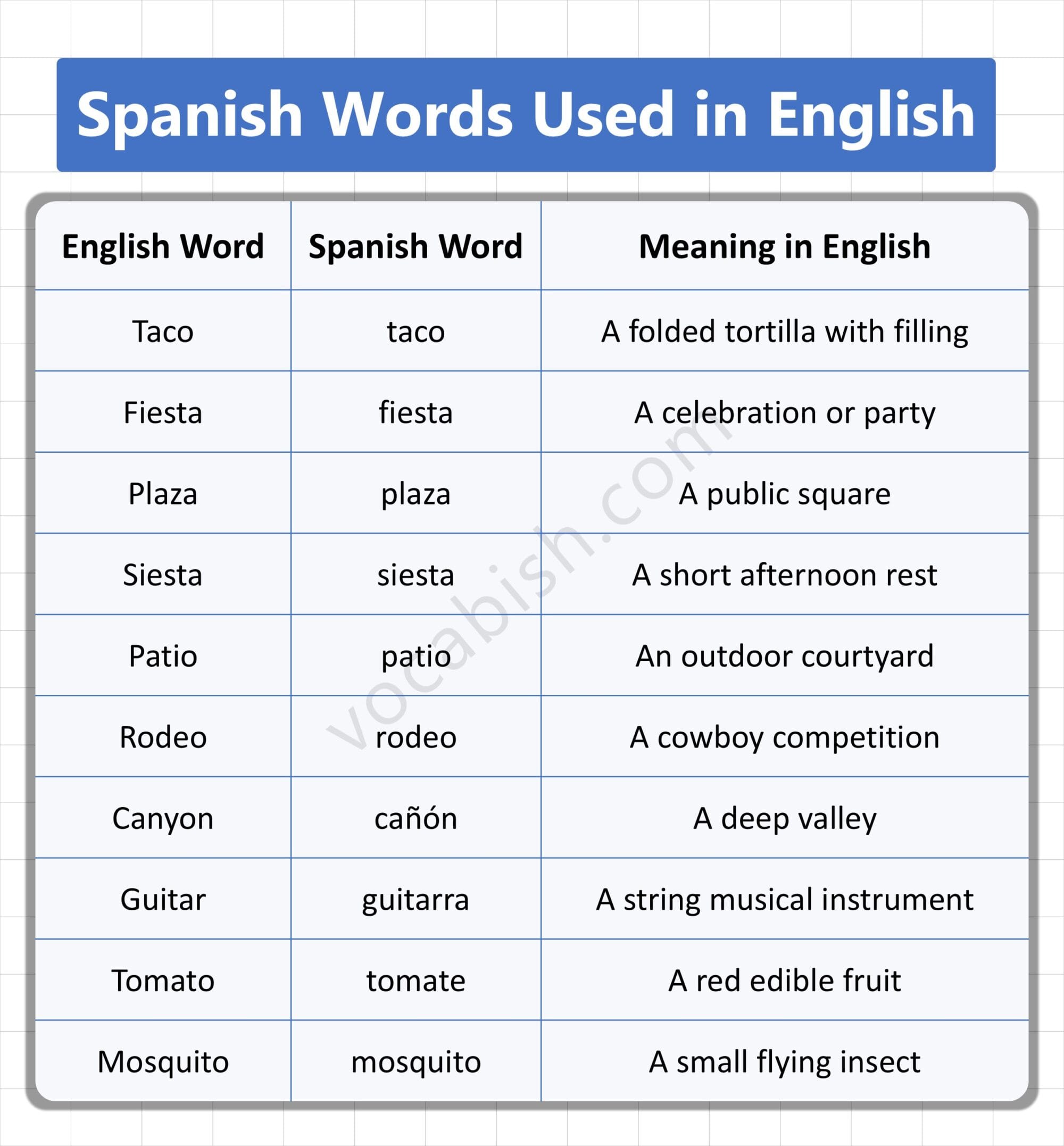 100 English Words Borrowed From Other Languages with Meanings
