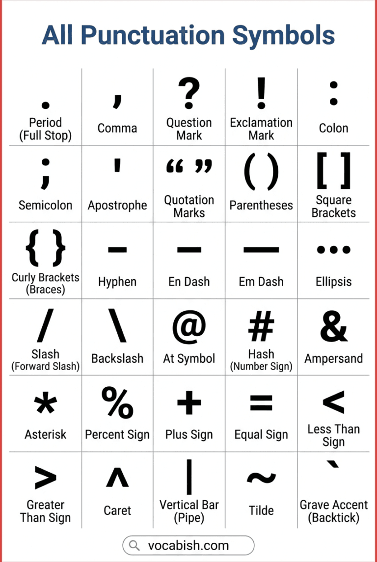 Names of Punctuation Symbols with Their Uses | Vocabish