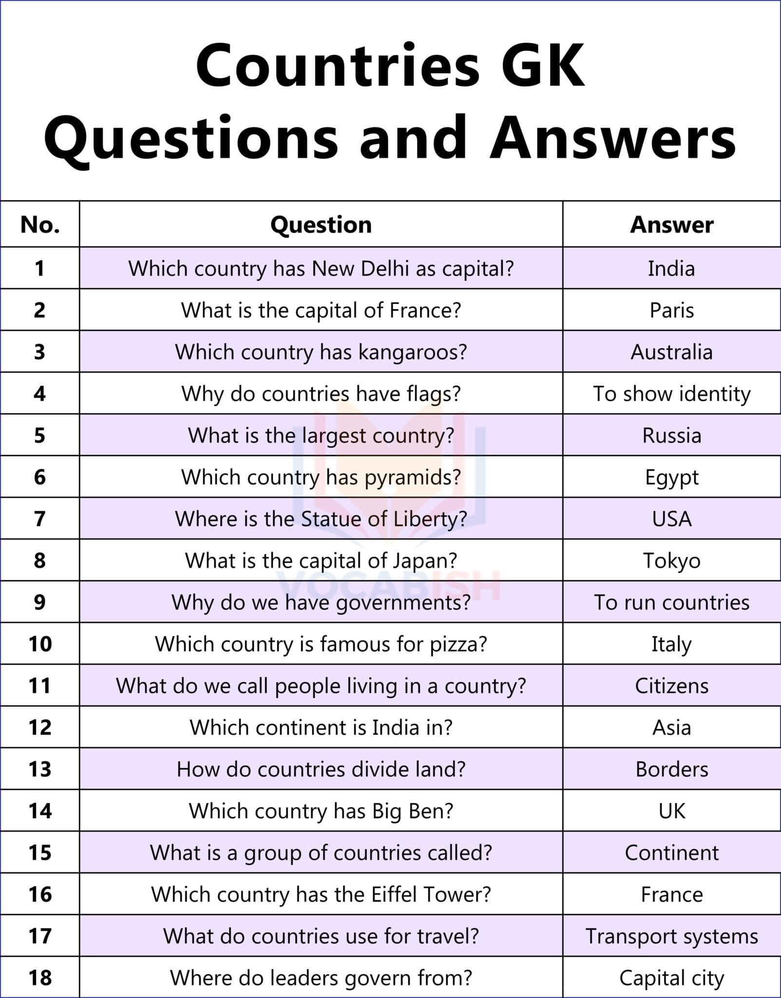 150+ General Knowledge Questions for Kids with Answers | Vocabish
