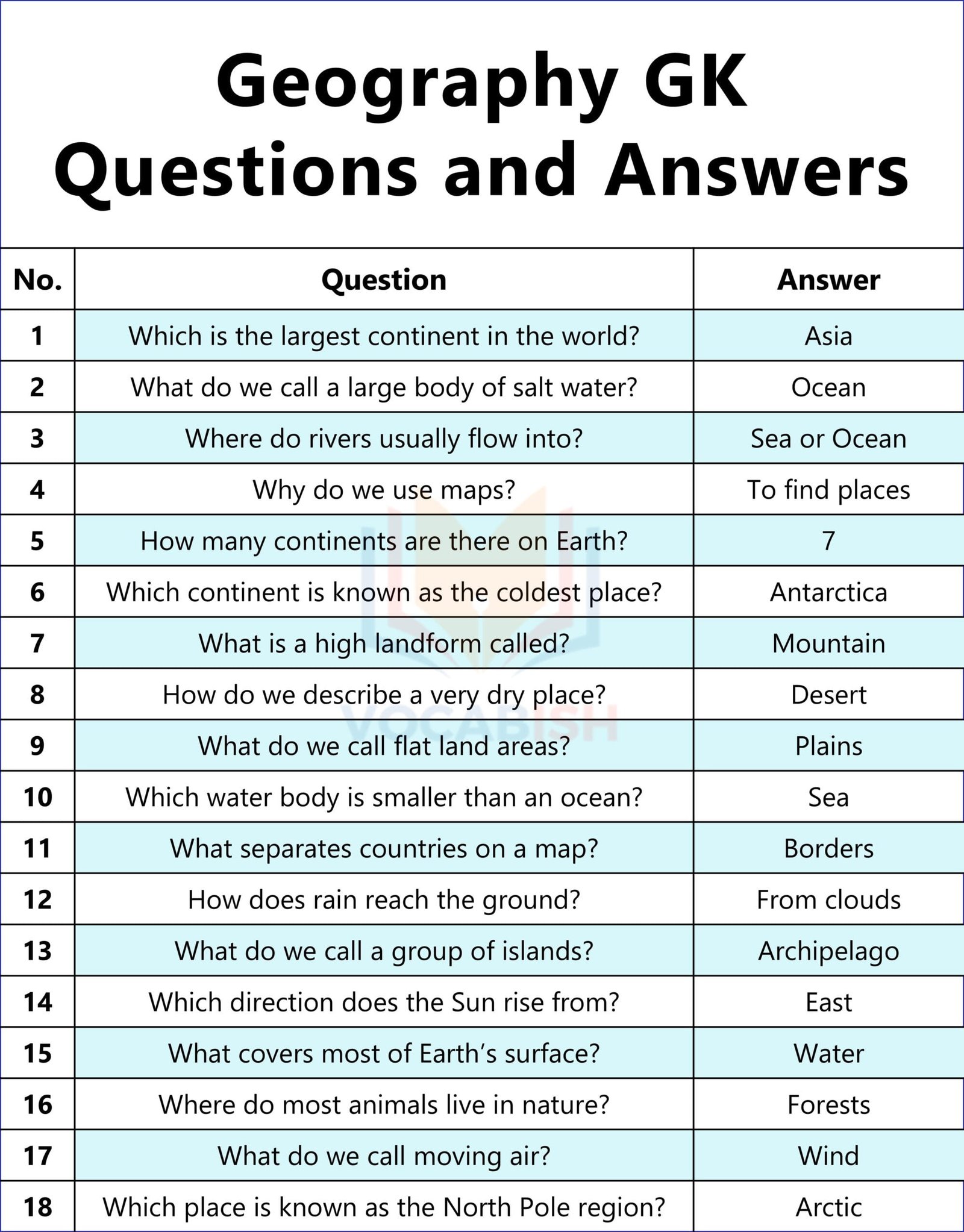 150+ General Knowledge Questions for Kids with Answers | Vocabish