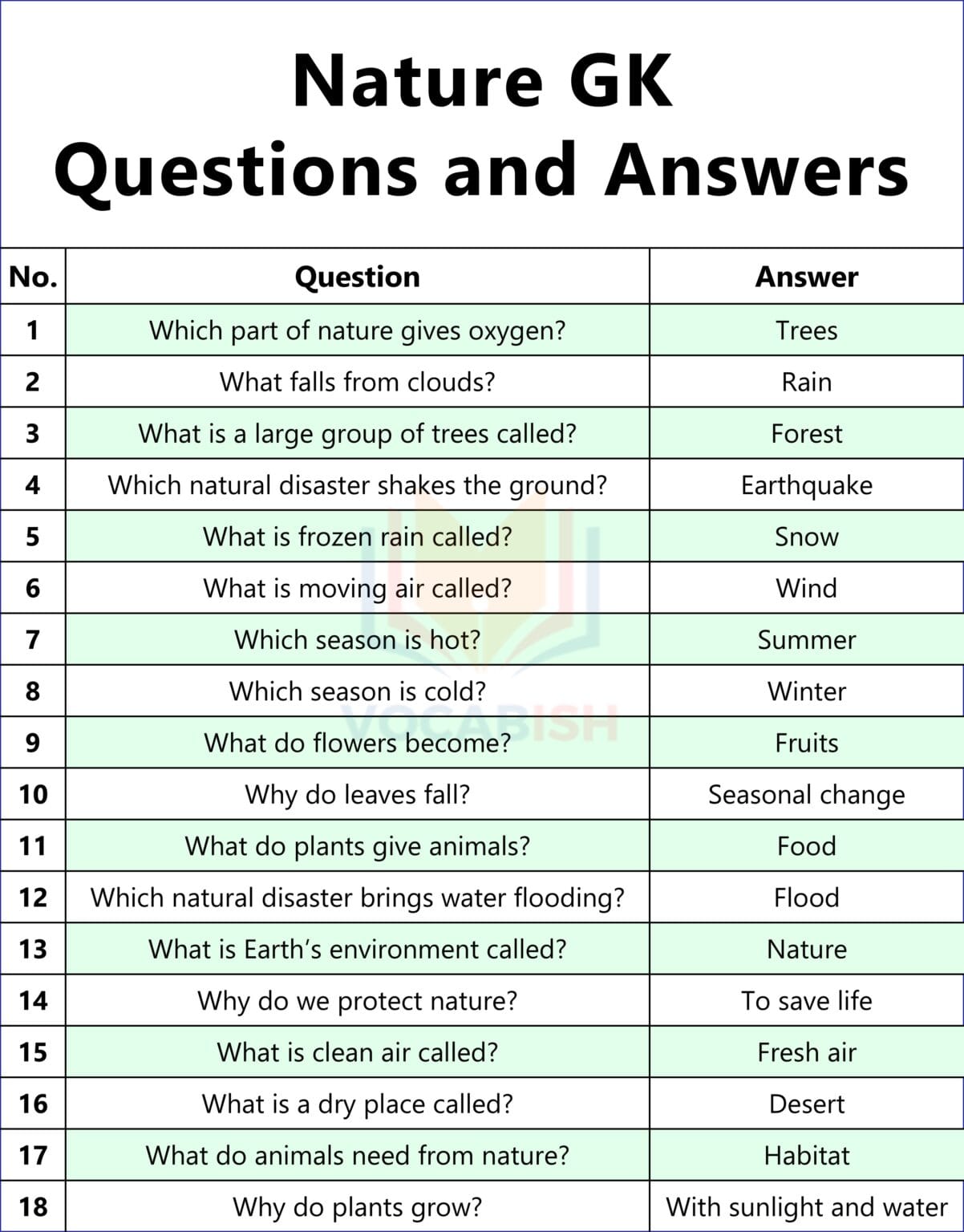 150+ General Knowledge Questions for Kids with Answers | Vocabish