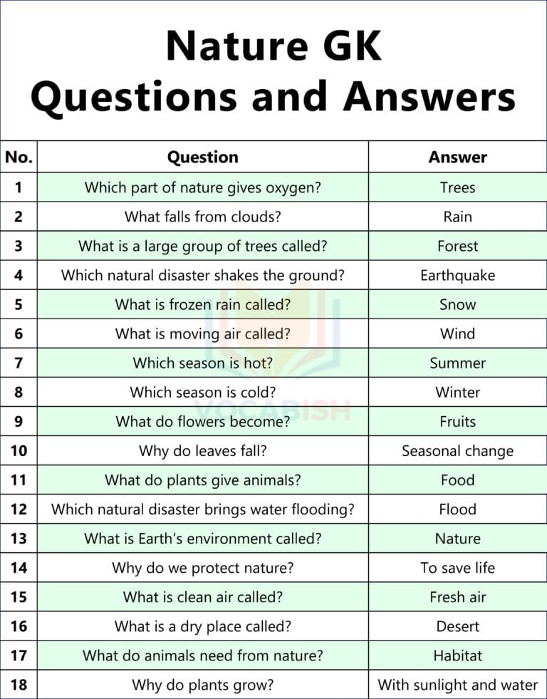 150+ General Knowledge Questions for Kids with Answers | Vocabish
