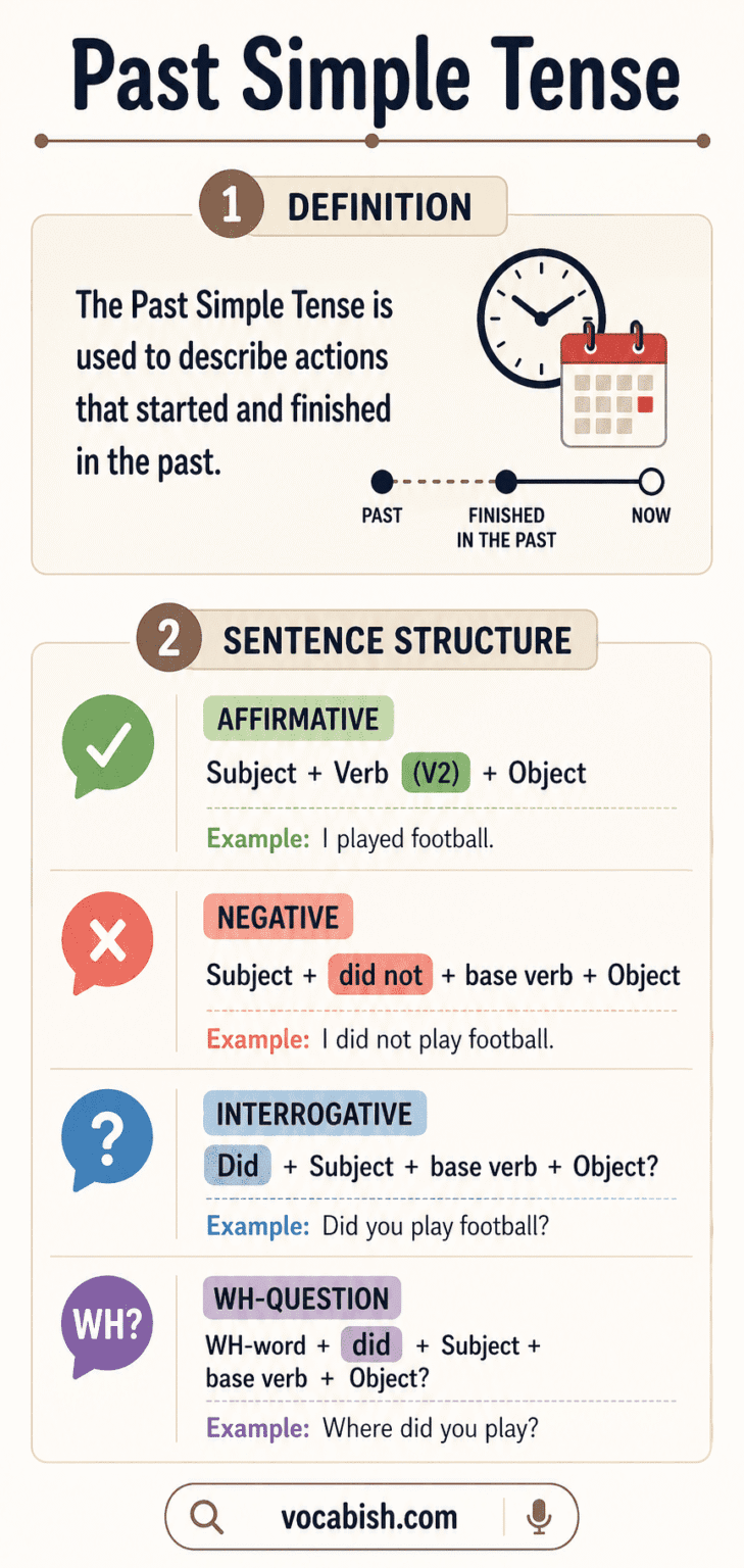 Past Simple Tense: Structure, Uses, and Examples | Vocabish