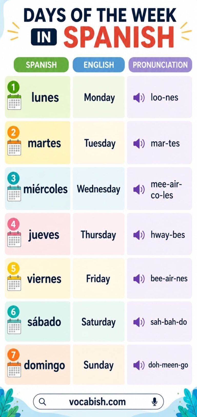 The 7 Days of The Week in Spanish: Meanings and Pronunciation | Vocabish