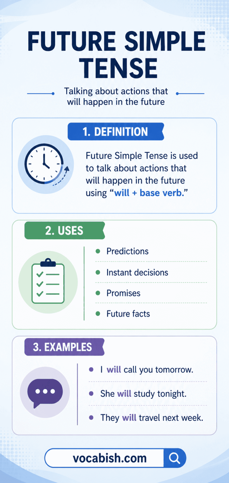 Future Simple Tense in English: Uses, Formula, and Examples