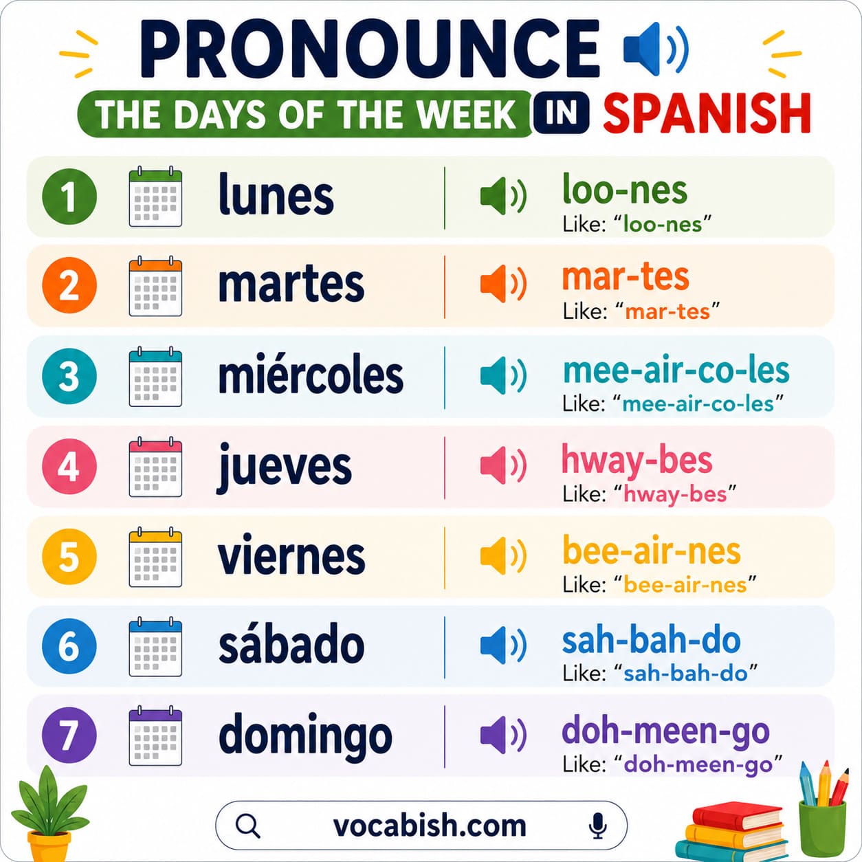 The 7 Days of The Week in Spanish: Meanings and Pronunciation | Vocabish