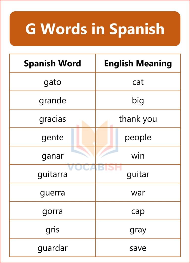 300+ Words in Spanish from A to Z with Meanings and PDF | Vocabish