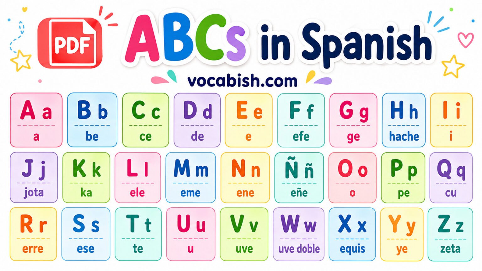 ABC in Spanish: Pronunciation, Chart, and Worksheet | Vocabish