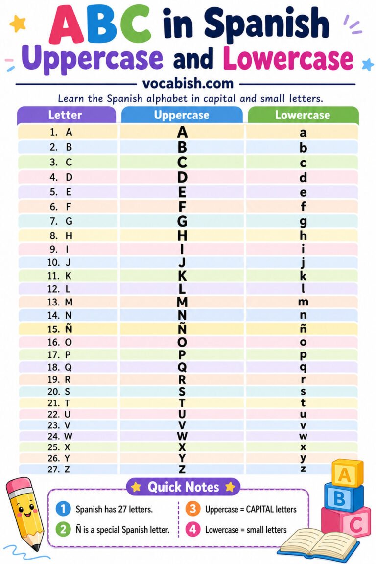 ABC in Spanish: Pronunciation, Chart, and Worksheet | Vocabish