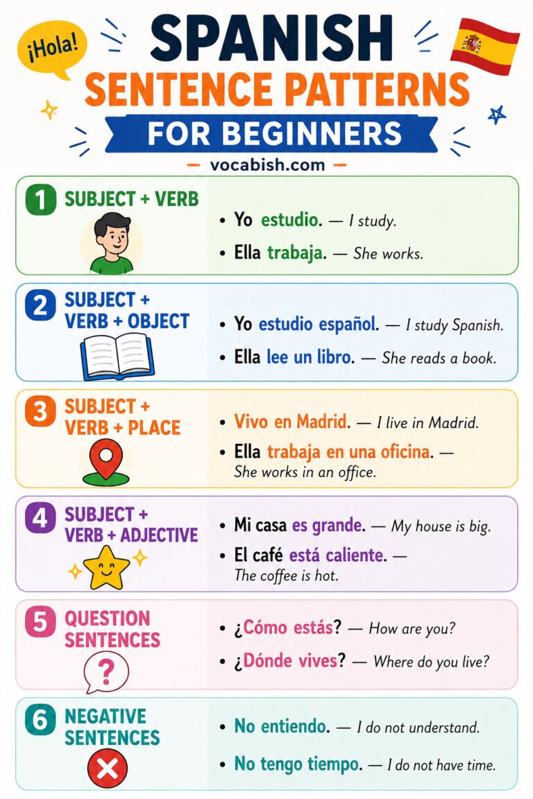 100+ Basic Sentences in Spanish with Translations and PDF | Vocabish