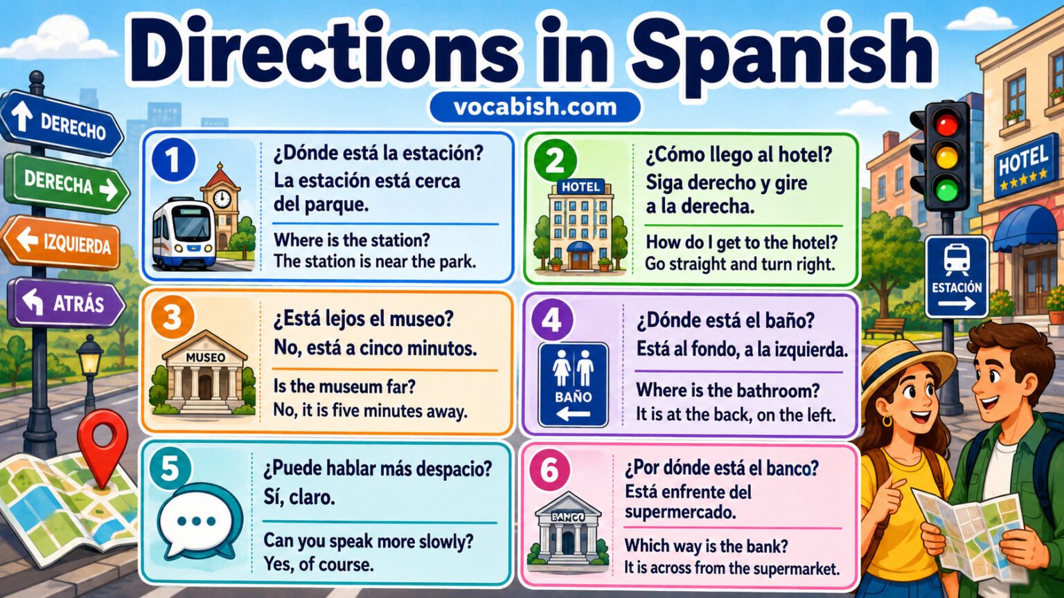 Asking and Giving Directions in Spanish: Complete Guide | Vocabish