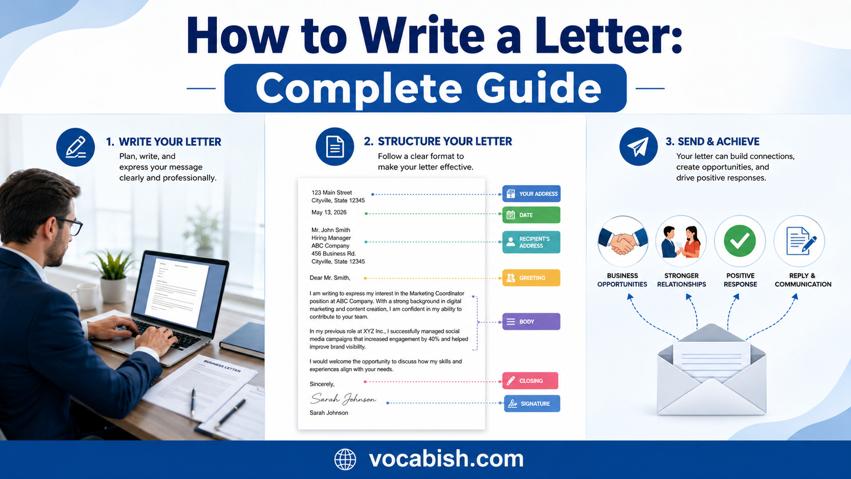 How to Write a Letter: A Complete Step-by-Step Format Guide | Vocabish