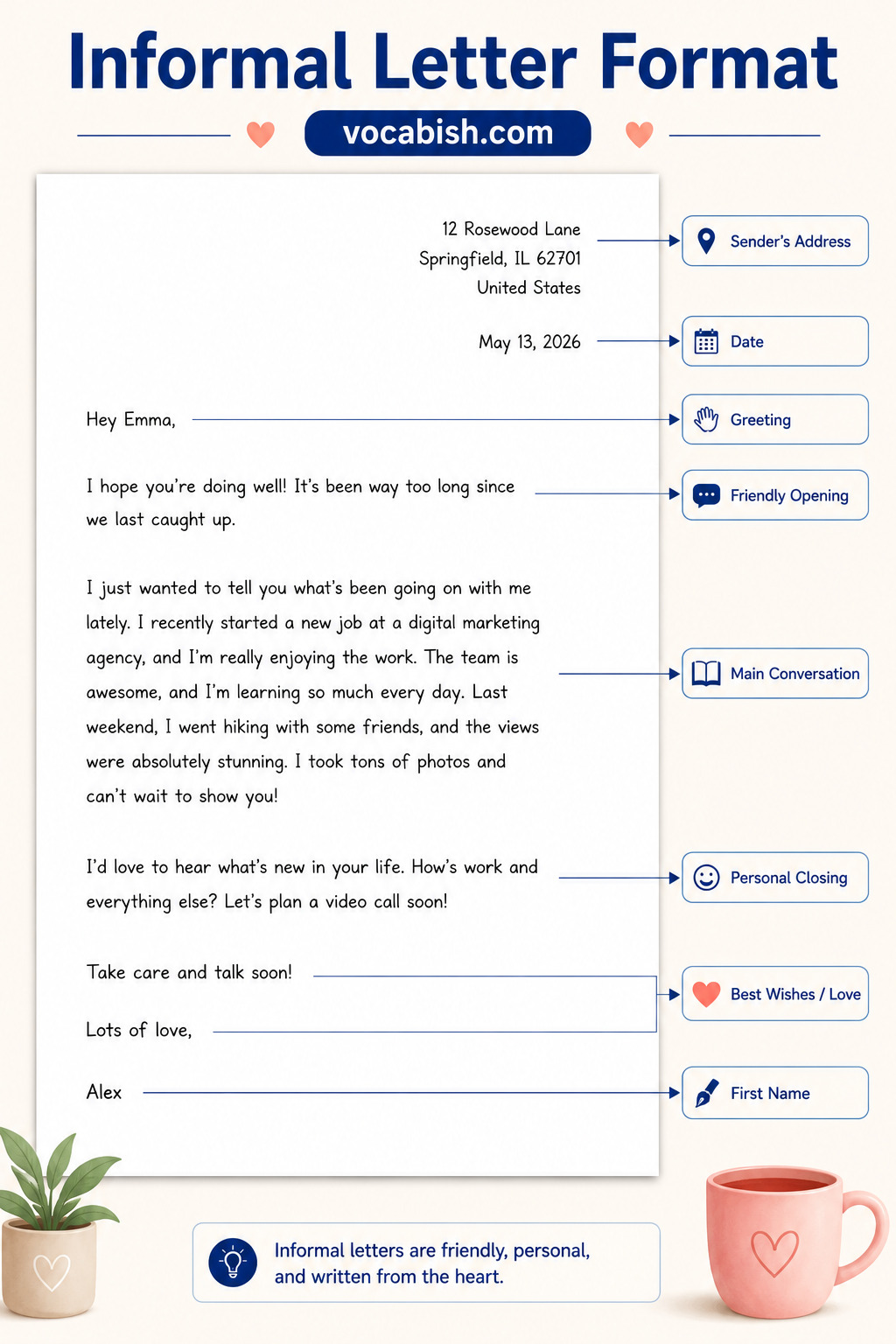 How to Write a Letter: A Complete Step-by-Step Format Guide | Vocabish