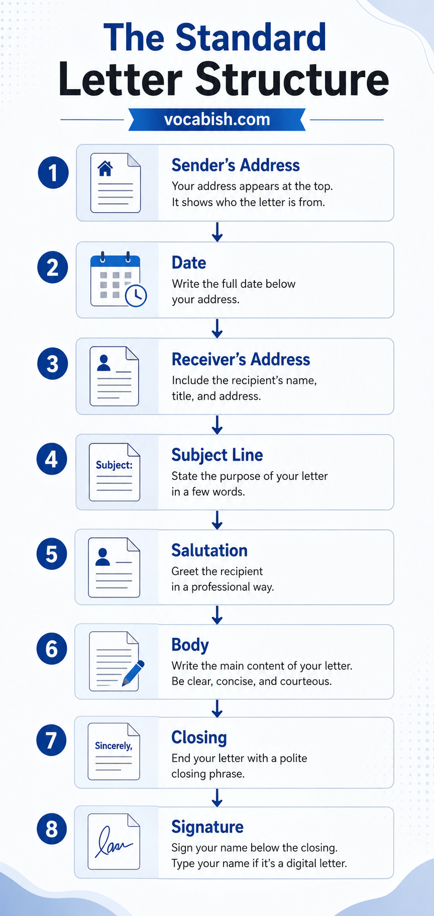 How to Write a Letter: A Complete Step-by-Step Format Guide | Vocabish